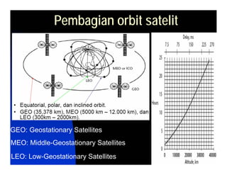 siskomsat | PDF