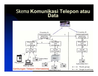 siskomsat | PDF