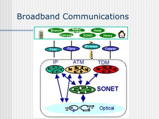 Broadband Communications | PPS