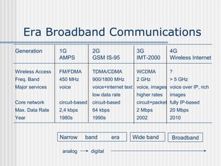 Broadband Communications | PPS