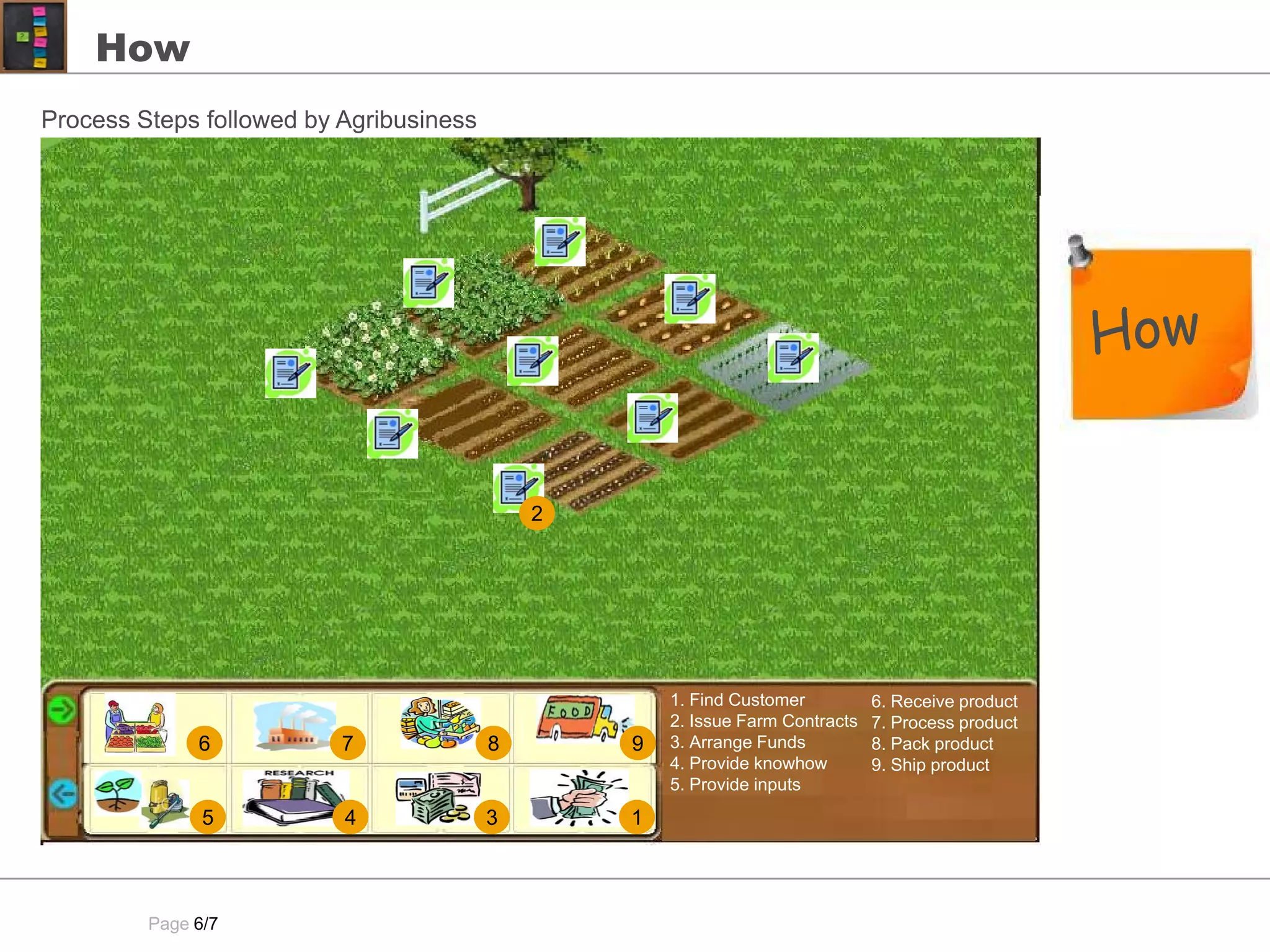 Basics of Contract Farming | PPT