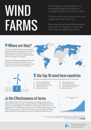 Infographic of Wind Farms | PDF | Power and Energy Industry | Industries
