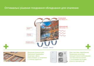 Презентація електричних панелей Dimol | PPT