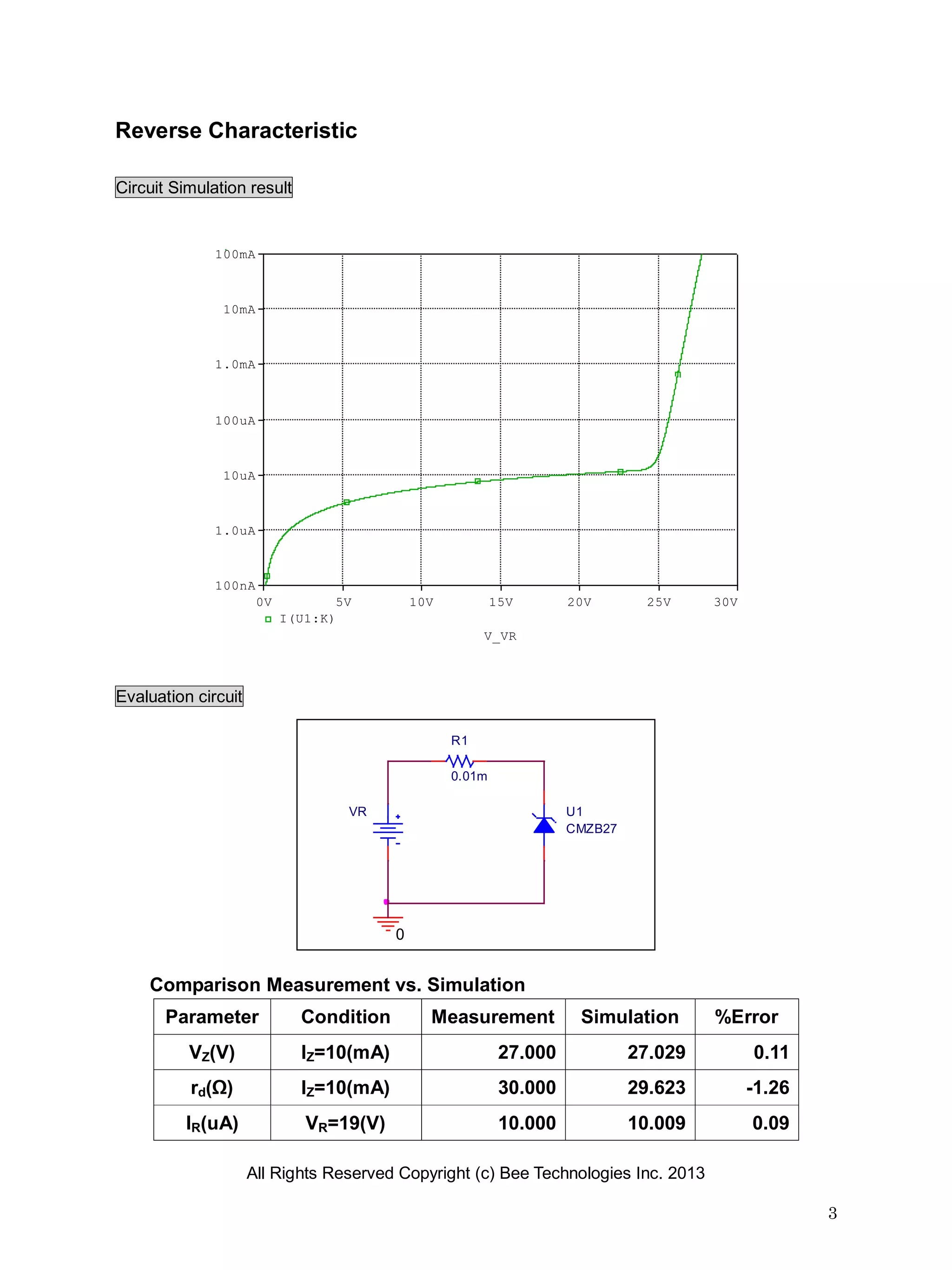 SPICE MODEL of CMZB27 , (Standard+ Model) in SPICE PARK | PDF