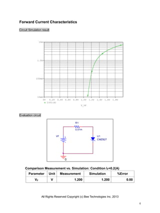 SPICE MODEL of CMZB27 , (Standard+ Model) in SPICE PARK | PDF