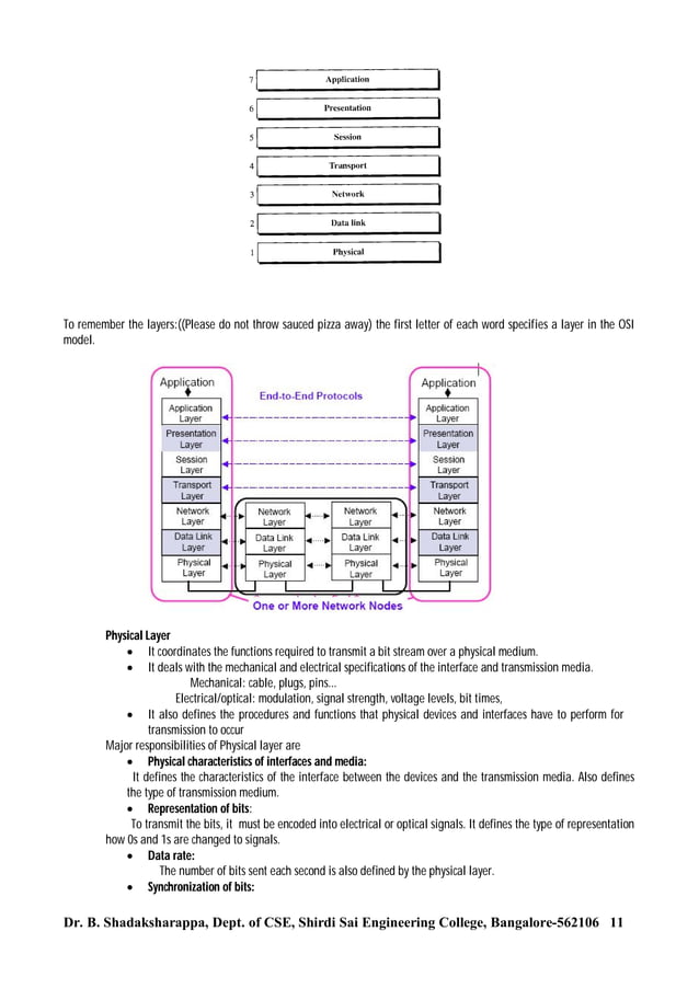 Computer Networks-1 1st unit (10CS55) VTU | PDF