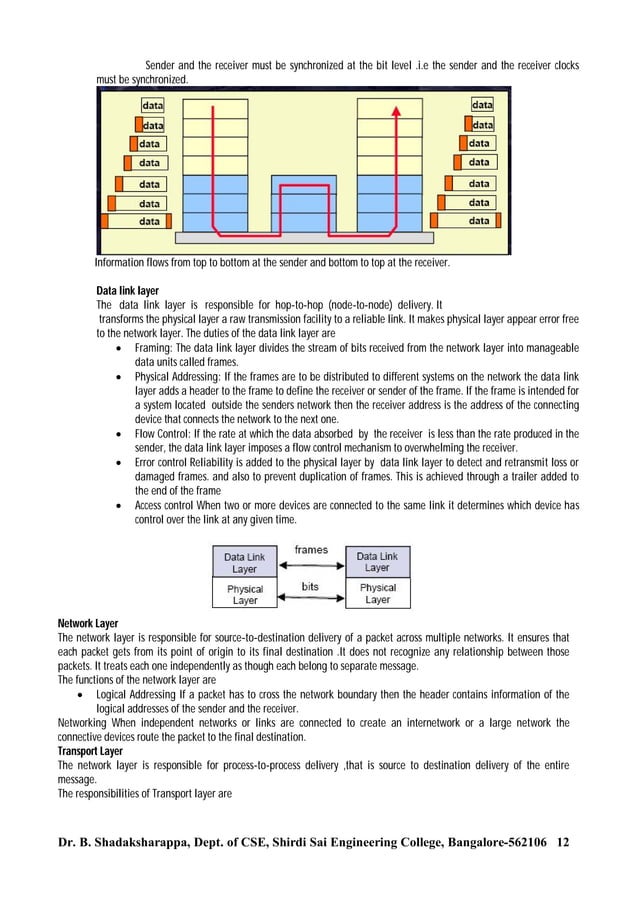 Computer Networks-1 1st unit (10CS55) VTU | PDF
