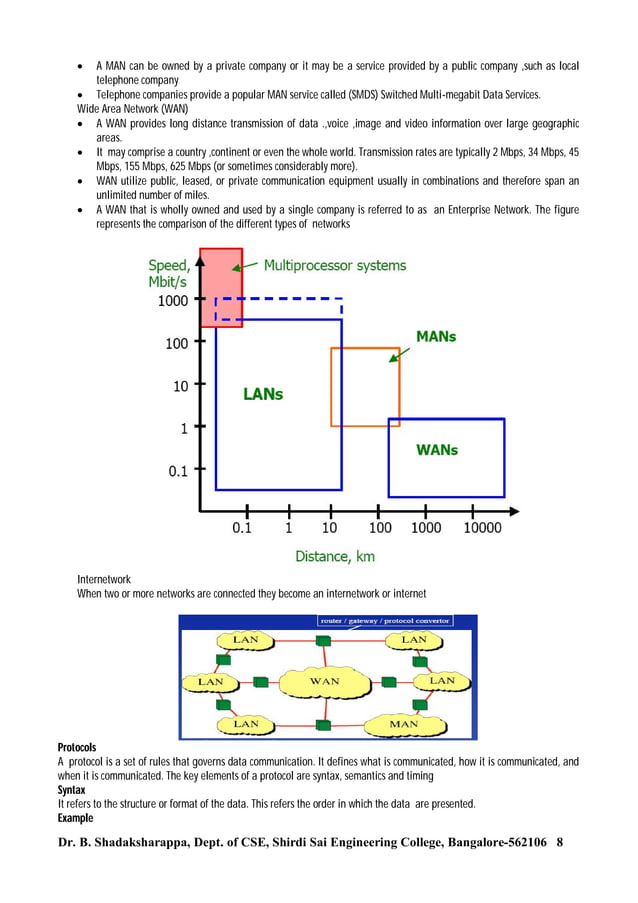 Computer Networks-1 1st unit (10CS55) VTU | PDF