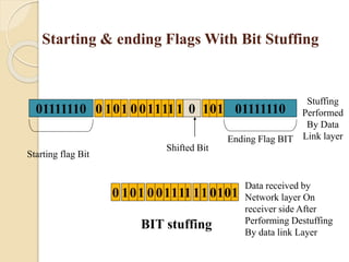 Computer networking | PPTX