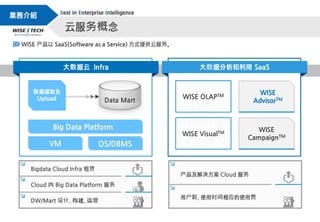 사업소개 클라우드 (중) | PPTX