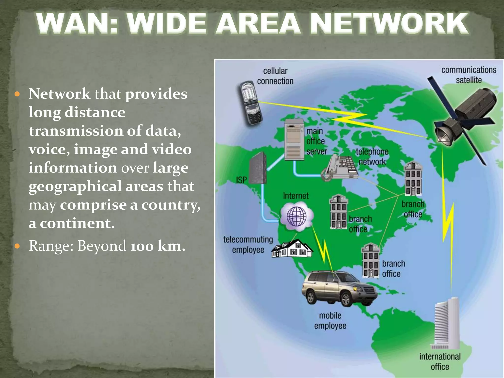 LAN WAN & MAN | PPT