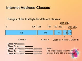 Addressing in Computer Networks | PPT