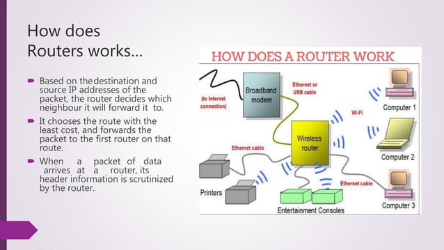 A Report on Routers | PPT