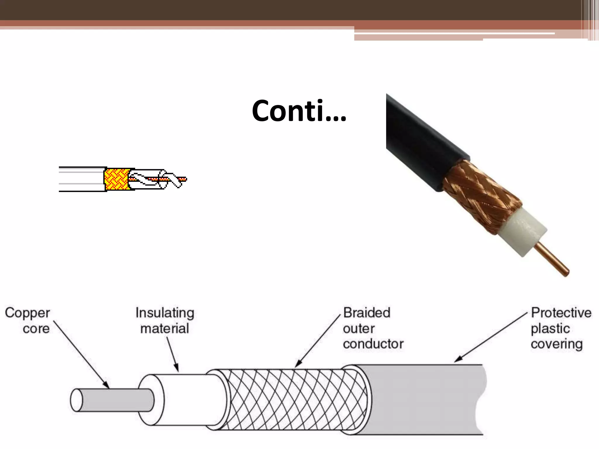 Types of Cables(Guided Media for Transmisson) | PPT
