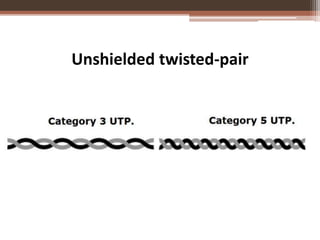 Types of Cables(Guided Media for Transmisson) | PPTX