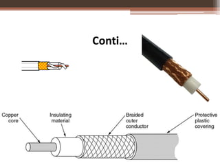 Types of Cables(Guided Media for Transmisson) | PPT
