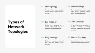 Different Network topologies in Computer Networks | PPTX