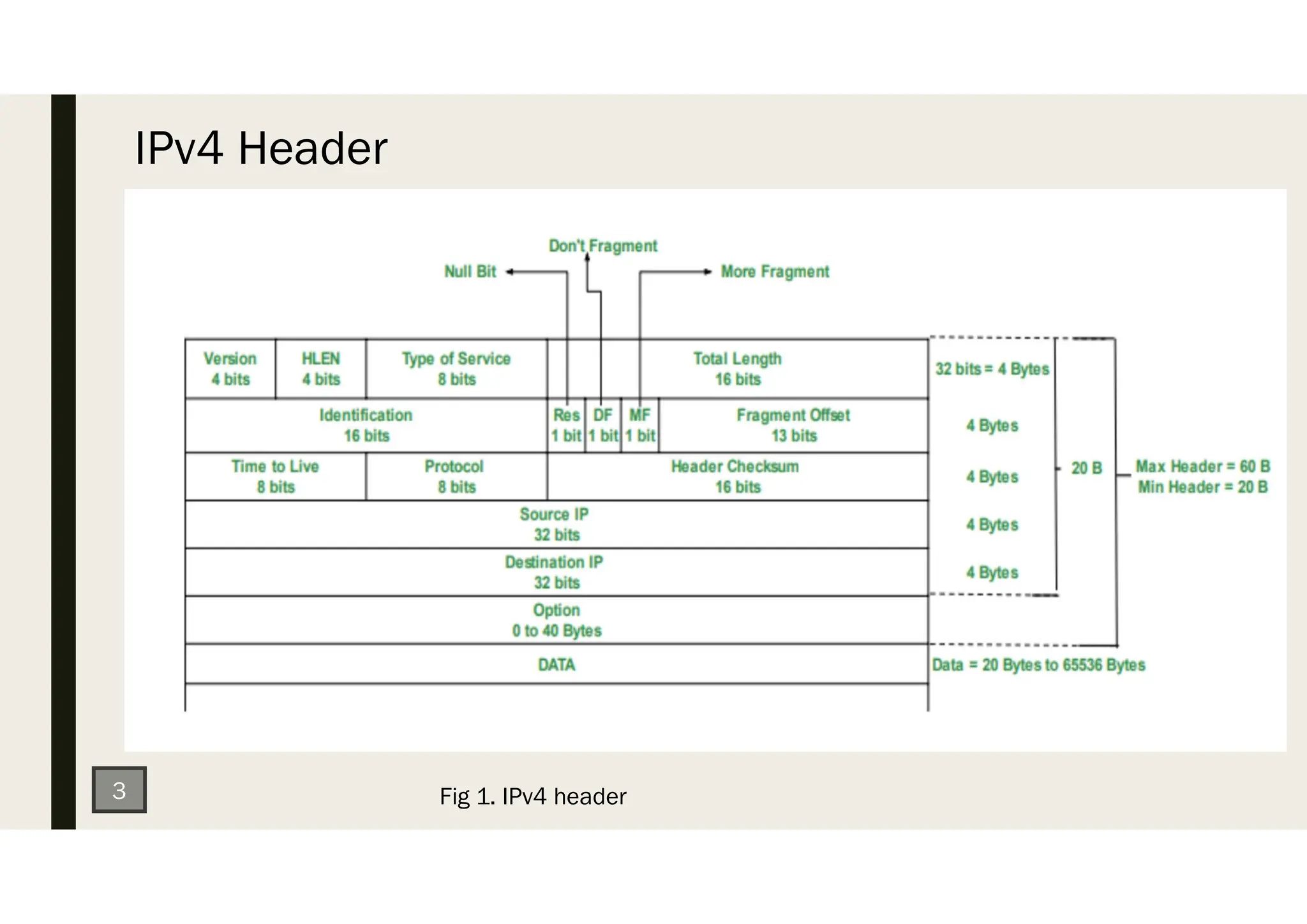 Cn ppt about ipv4 and ipv6................ | PDF