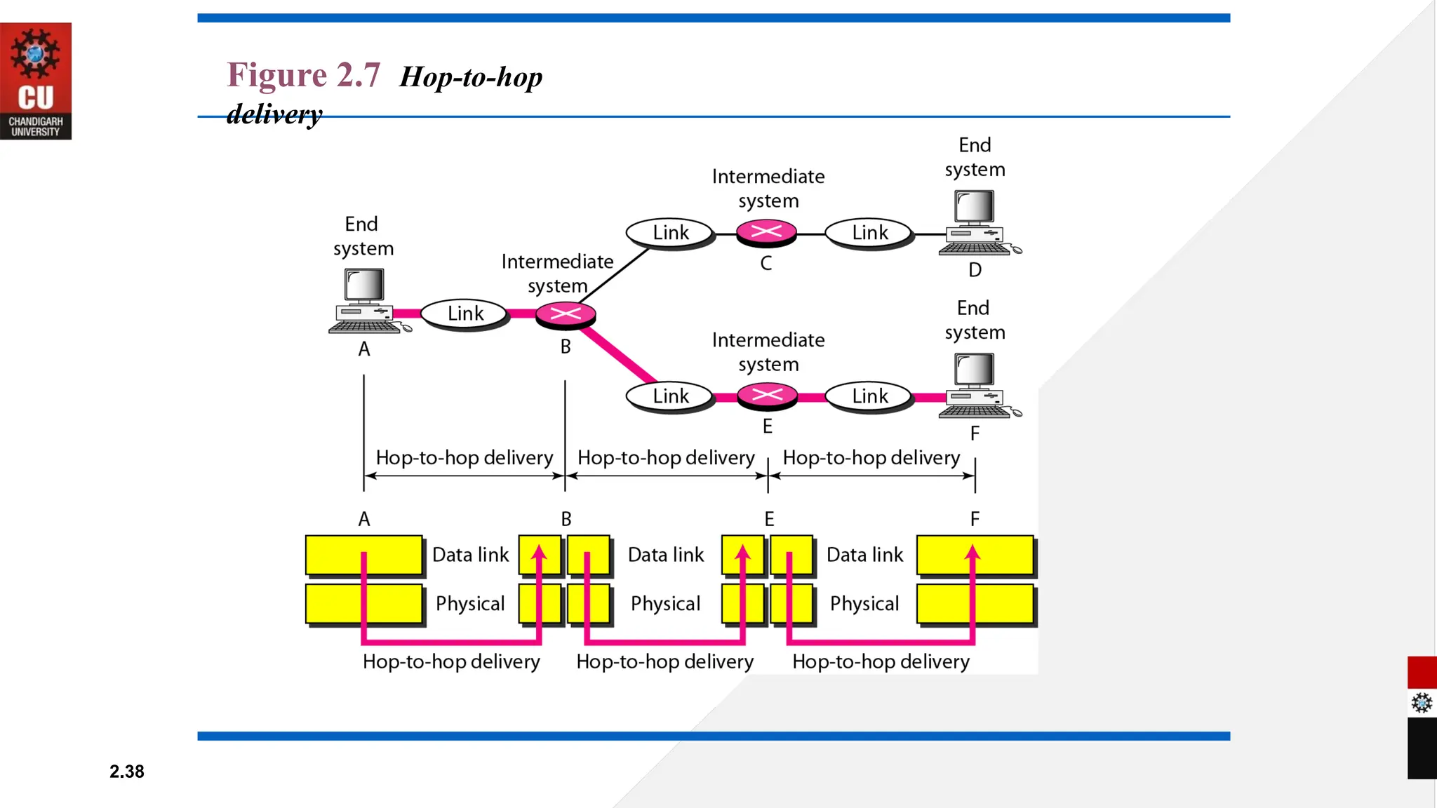 Computer networks and various layers in osi.pptx | Computer Networking ...