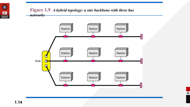 Computer networks and various layers in osi.pptx