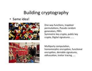 Cryptography notes by bpsCryptography notes by bpsCryptography notes by ...