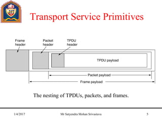 Transport layer features and functionality | PPT