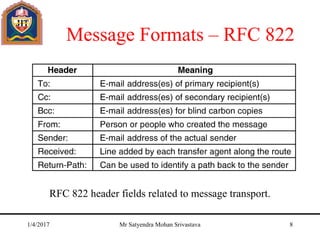 Application layer | PPT