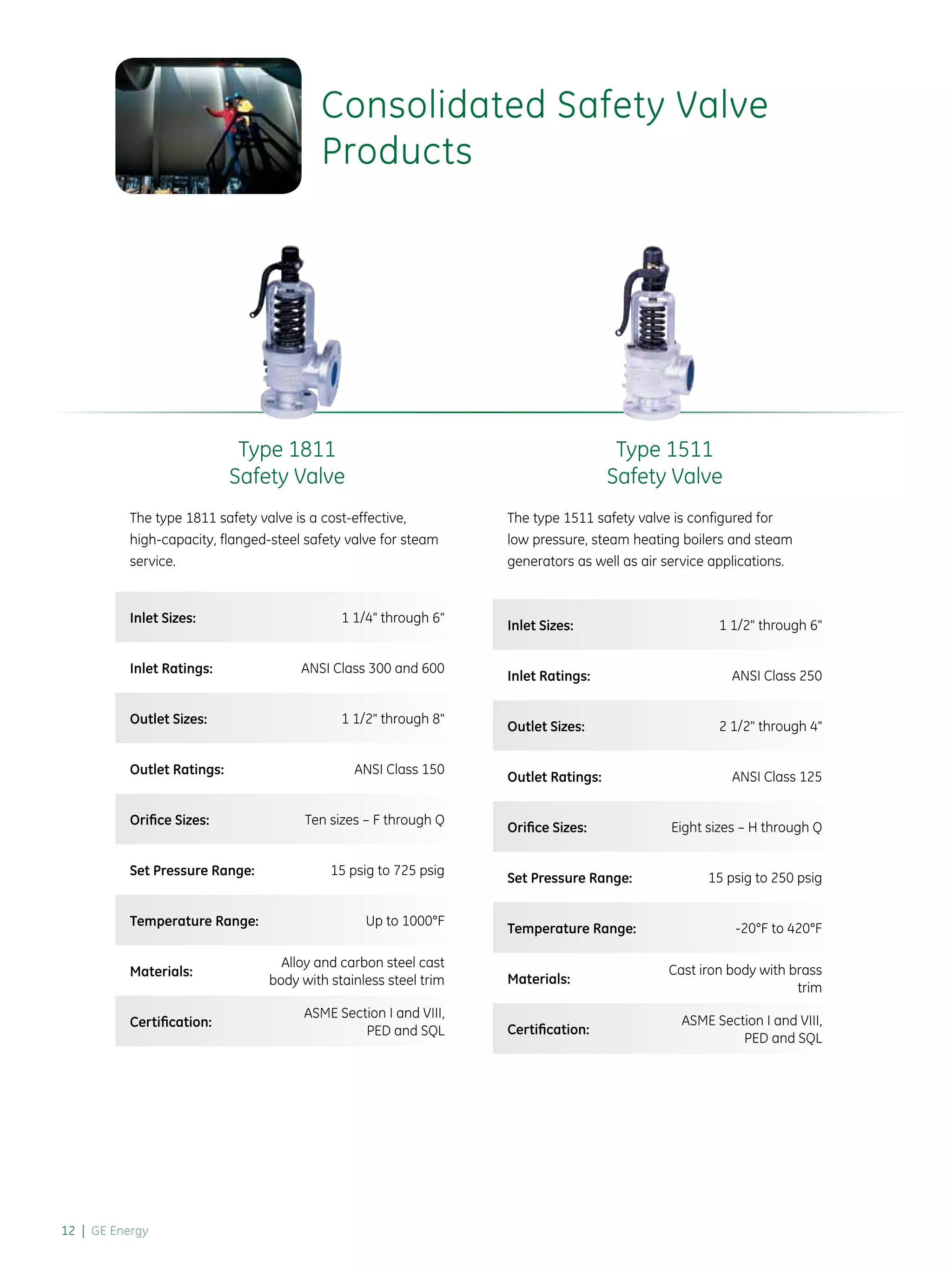 GE Consolidated Pressure Relief and Safety Valves | PDF