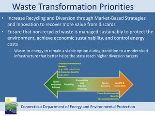 POLICY3 Waste Transformation in CT, Chris Nelson | PDF