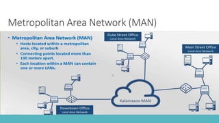 CN - Lecture 2.pptx | Computer Networking | Computing