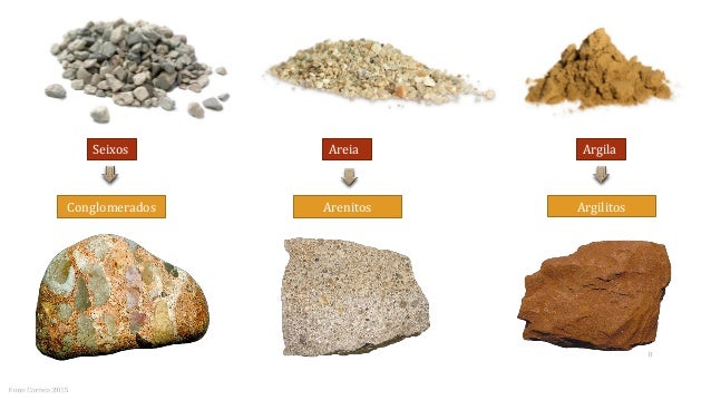 Ciências Naturais 7º COMIGO!!