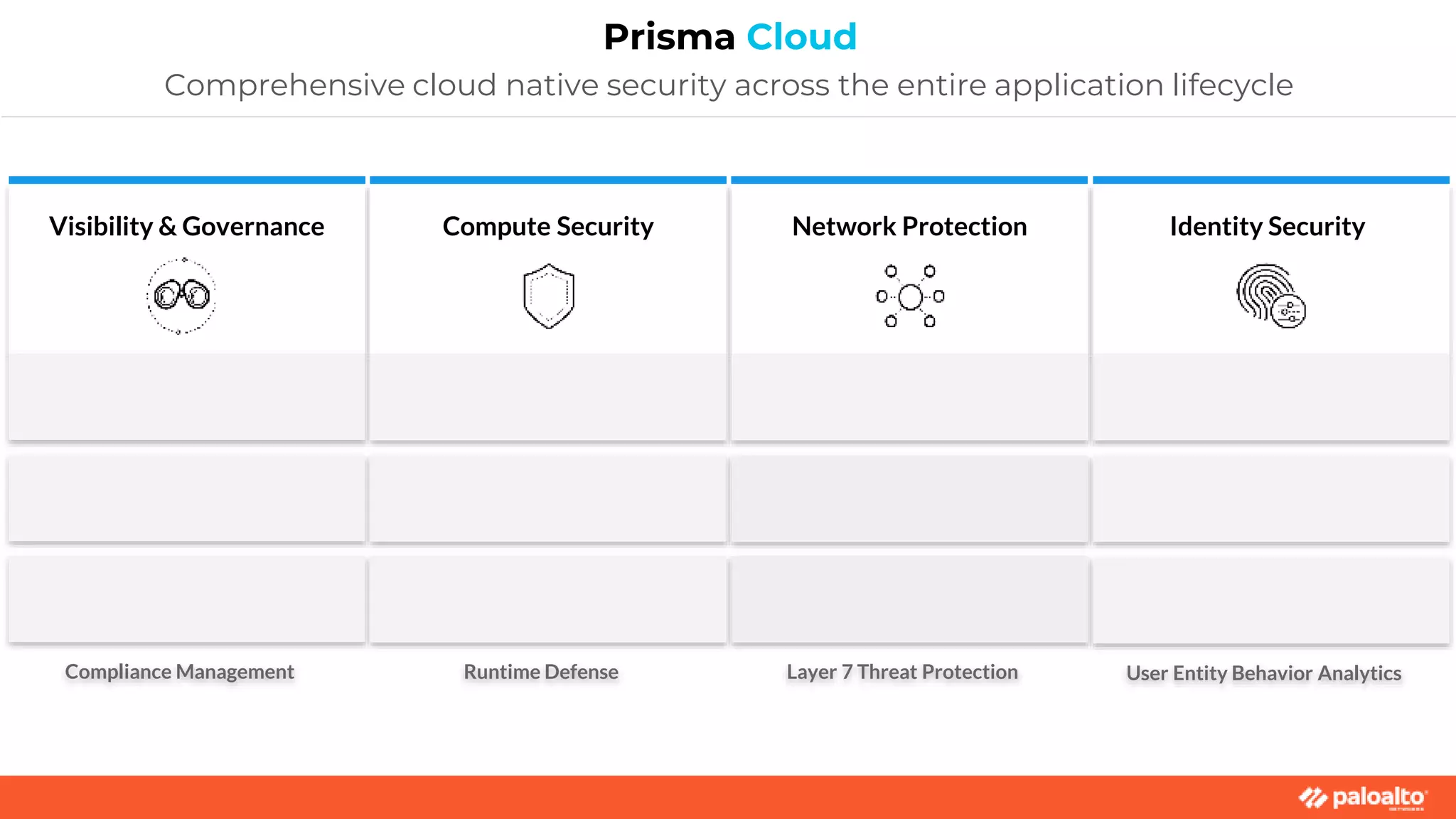 cn-series-se-presentation.pptx