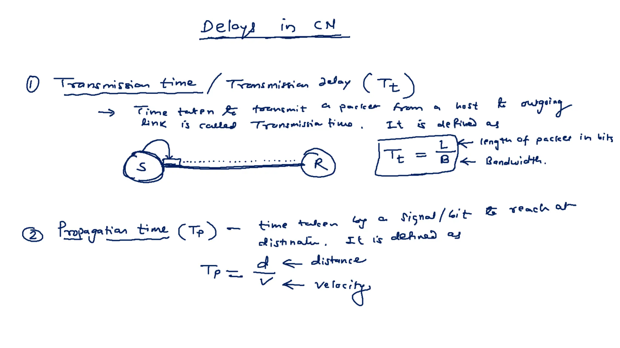 CN-Unit-III Congestion Control Algorithm.pdf