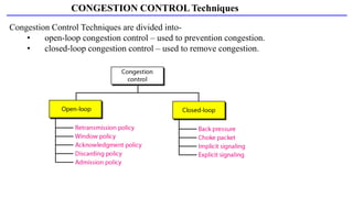 CN-Unit-III Congestion Control Algorithm.pdf
