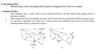 CN-Unit-III Congestion Control Algorithm.pdf