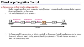 CN-Unit-III Congestion Control Algorithm.pdf
