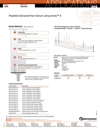 Peptides Extracted from Serum using strata™ X | PDF