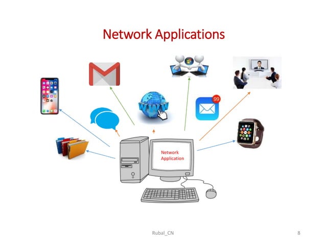 Basics of computer networks | PPTX | Computer Networking | Computing