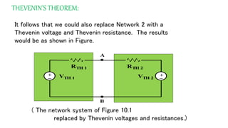 circuit & network | PPTX
