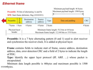 Communication Networks basics and very important topic | PDF