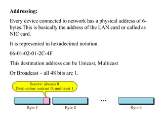 Communication Networks basics and very important topic | PDF