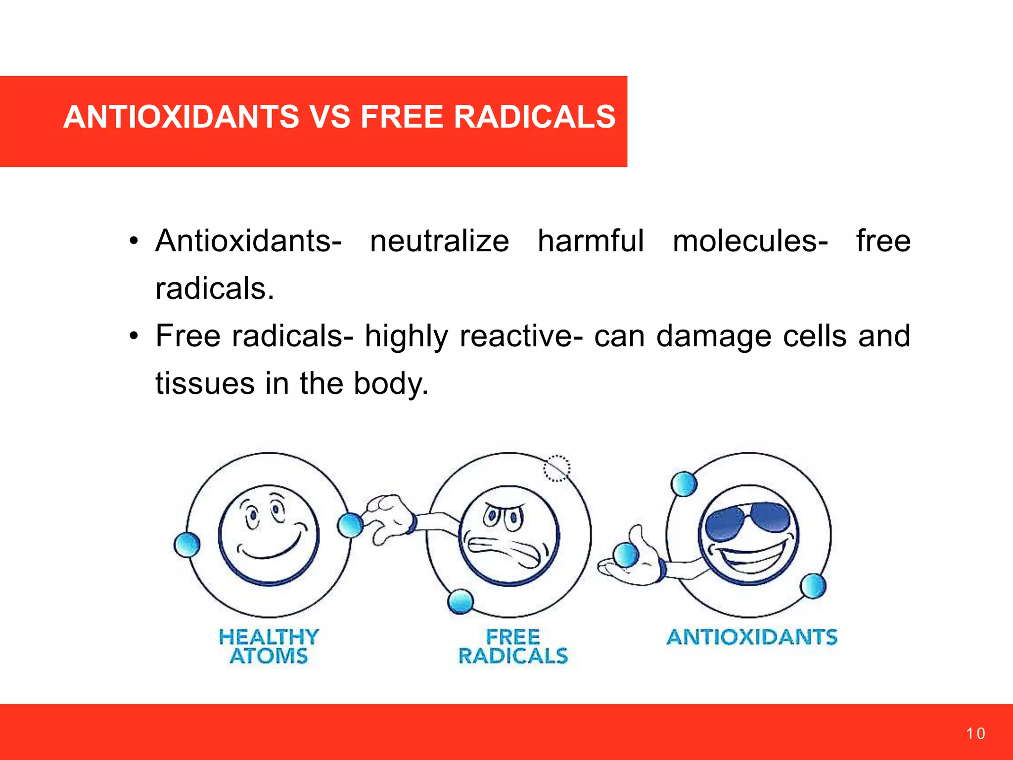 CONGESTIVE HEART FAILURE and ROLE OF ANTIOXIDANTS IN TREATMENT AND ...