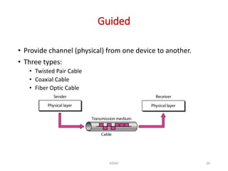 Network Topology and Transmission Media | PPTX