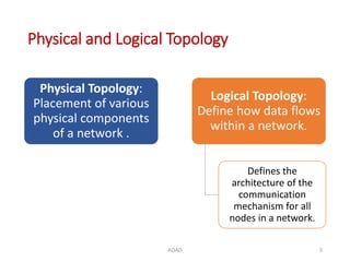 Network Topology and Transmission Media | PPTX
