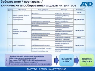 Ингалятор A&D CN 231 | PPT