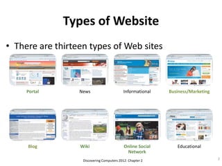 3.4 Type of Website | PPTX