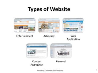 3.4 Type of Website | PPTX