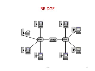 Basics of Computer Network Device | PPTX | Computer Networking | Computing