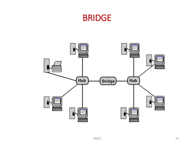 Basics of Computer Network Device | PPTX | Computer Networking | Computing