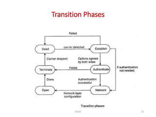 Ethernet, Point-to-Point Protocol, ARP | PPTX | Computer Networking ...